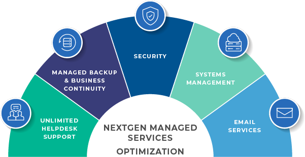 NextGen Managed Services